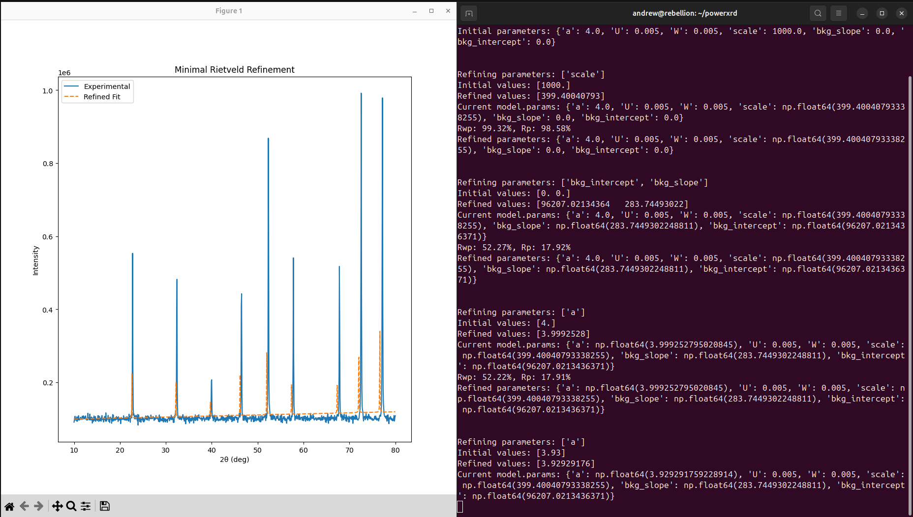 Rietveld refinement — powerxrd 2.3 documentation